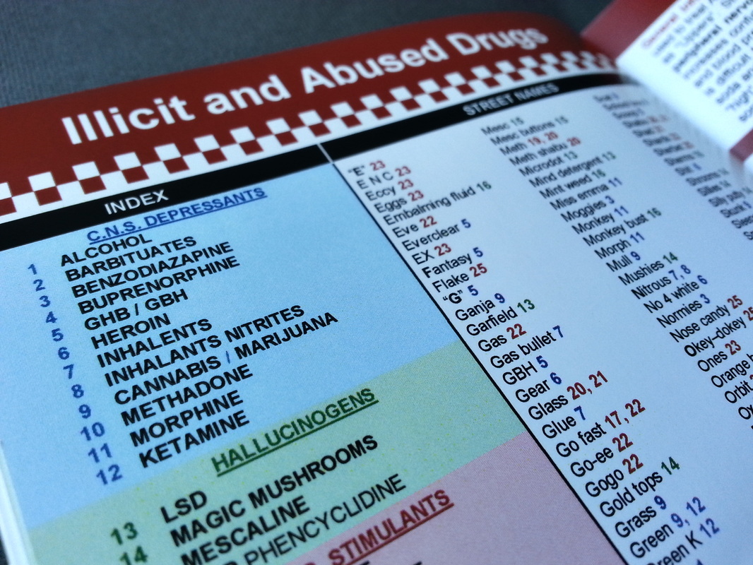 Medications Index 2018 | Code 1 Medic